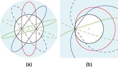 Spherical media and geodesic lenses in geometrical optics - IOPscience