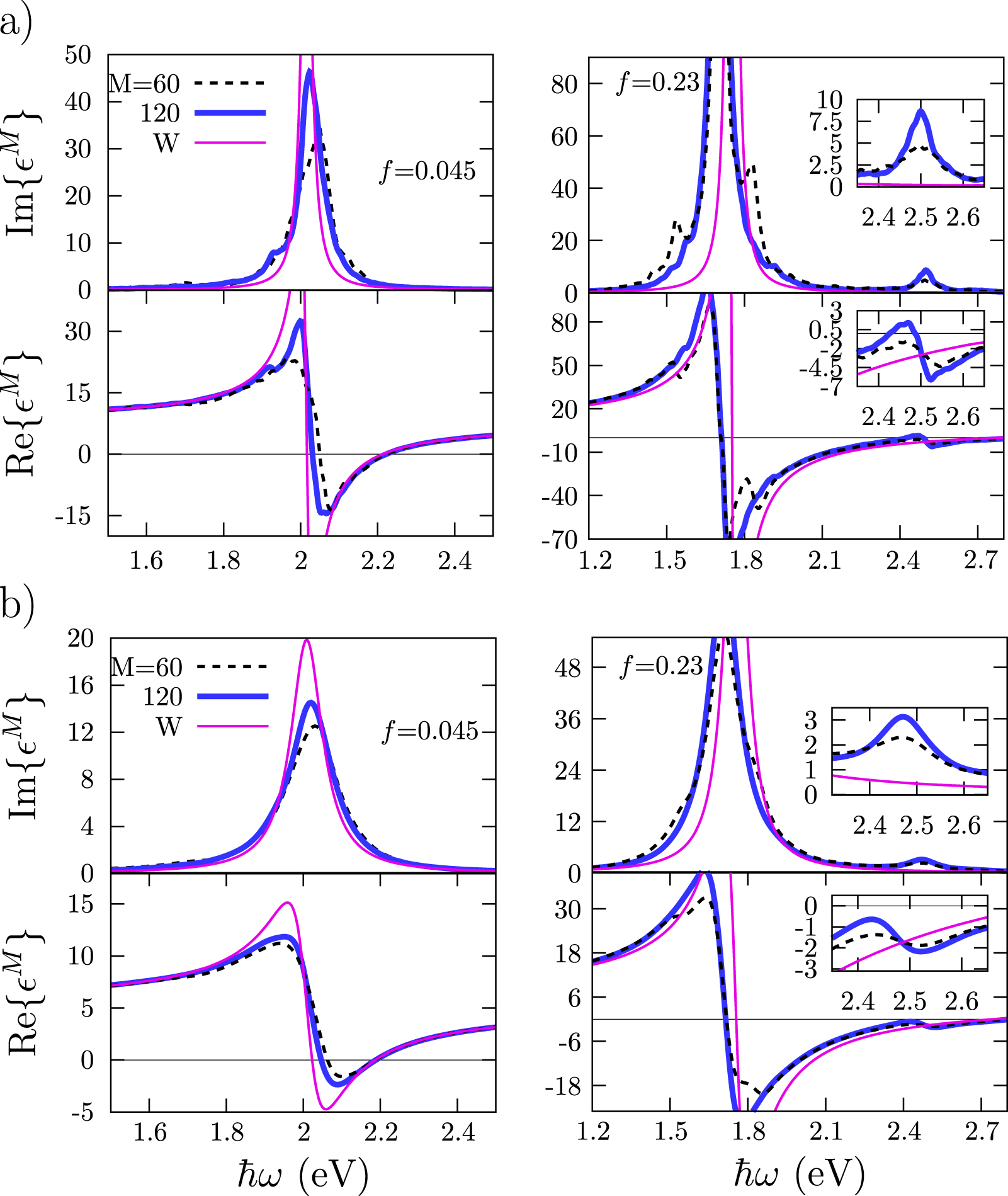 Effective non-retarded method as a tool for the design of tunable ...