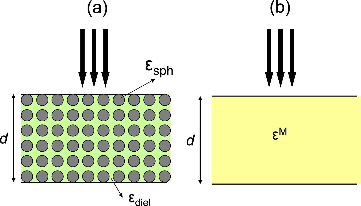 Effective non-retarded method as a tool for the design of tunable ...