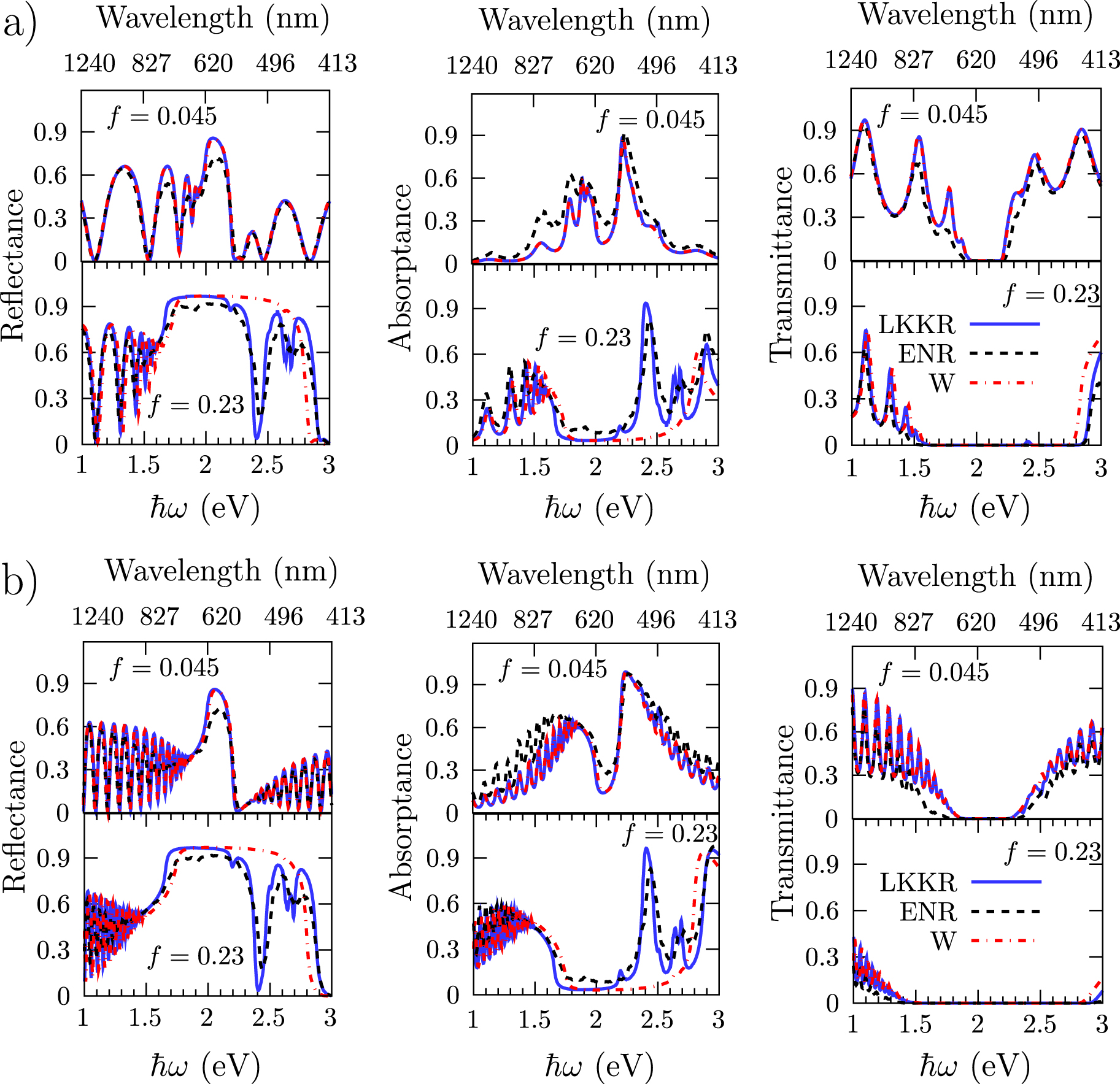 Effective non-retarded method as a tool for the design of tunable ...