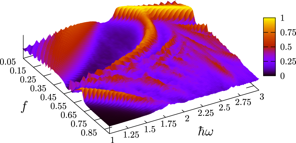Effective non-retarded method as a tool for the design of tunable ...