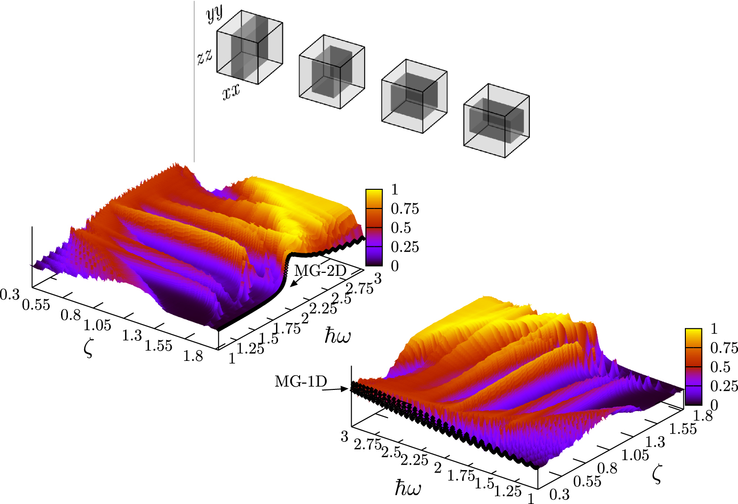 Effective non-retarded method as a tool for the design of tunable ...