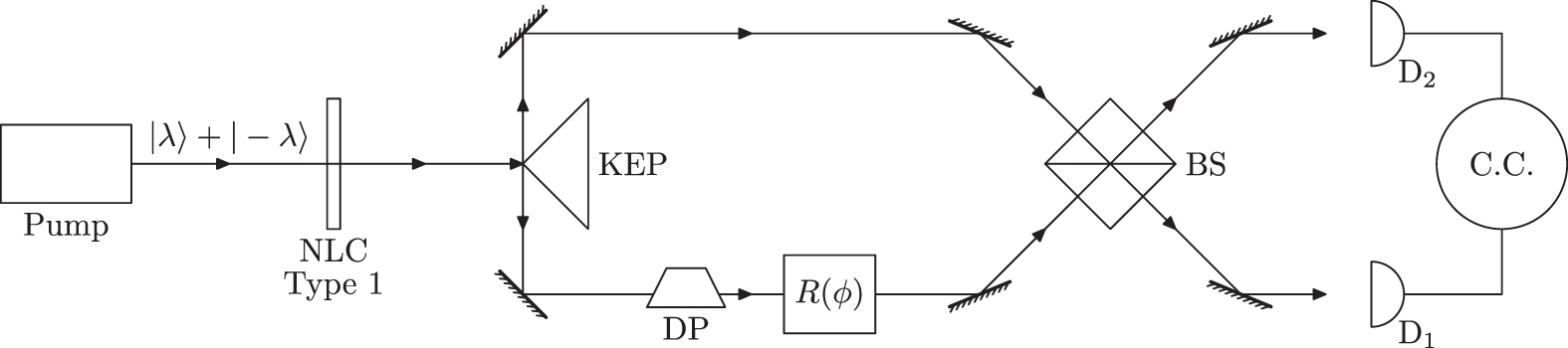 Two-particle multi-mode interference - IOPscience