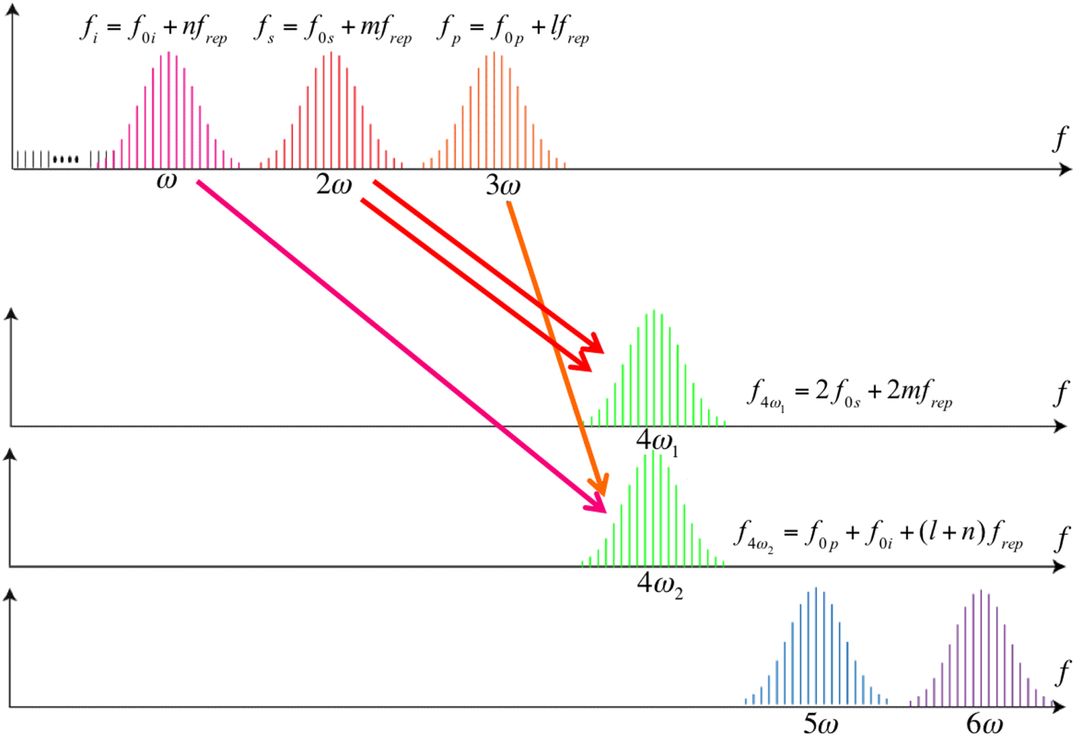Femtosecond optical parametric oscillator frequency combs - IOPscience