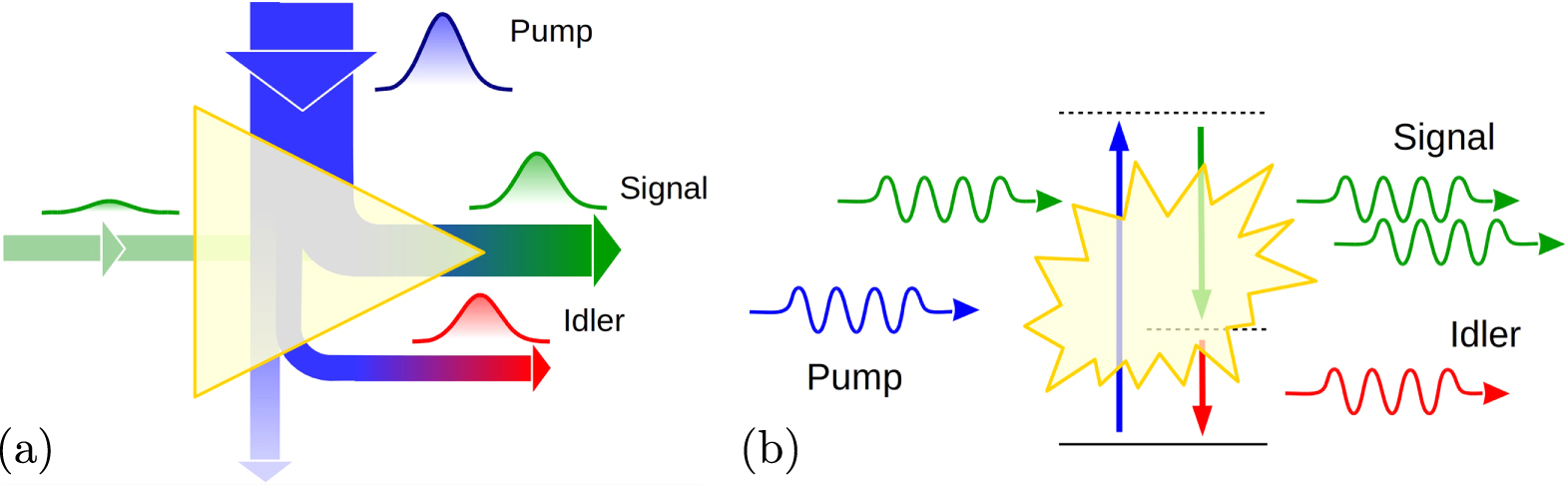 Design criteria for ultrafast optical parametric amplifiers - IOPscience
