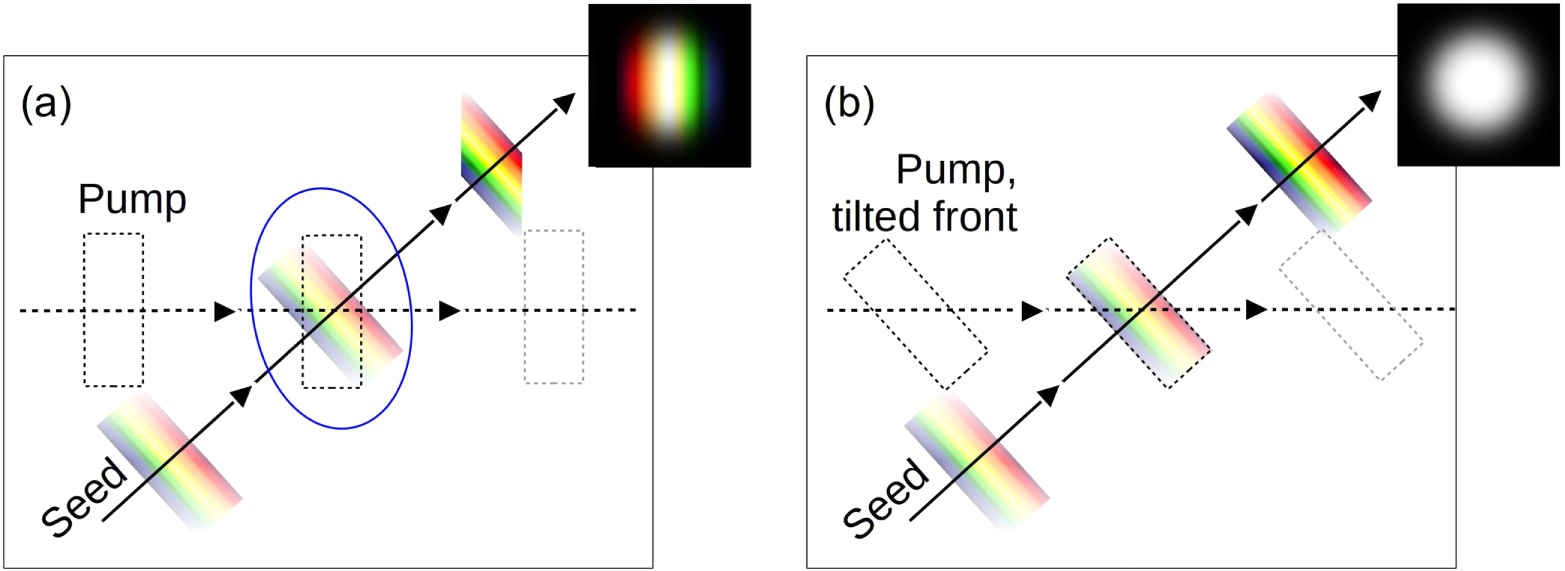 Design criteria for ultrafast optical parametric amplifiers - IOPscience