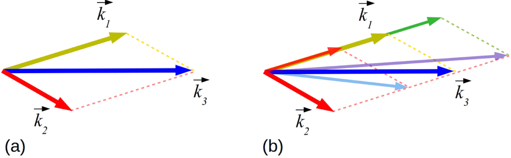 Design criteria for ultrafast optical parametric amplifiers - IOPscience