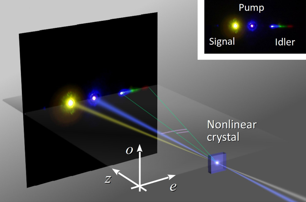 Design criteria for ultrafast optical parametric amplifiers - IOPscience