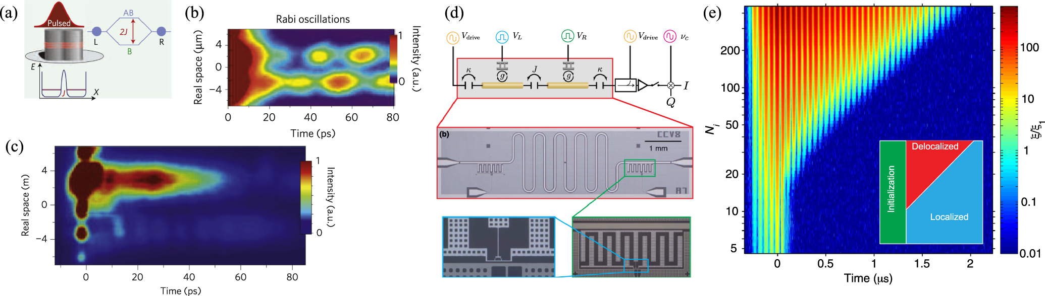 Quantum simulation with interacting photons - IOPscience