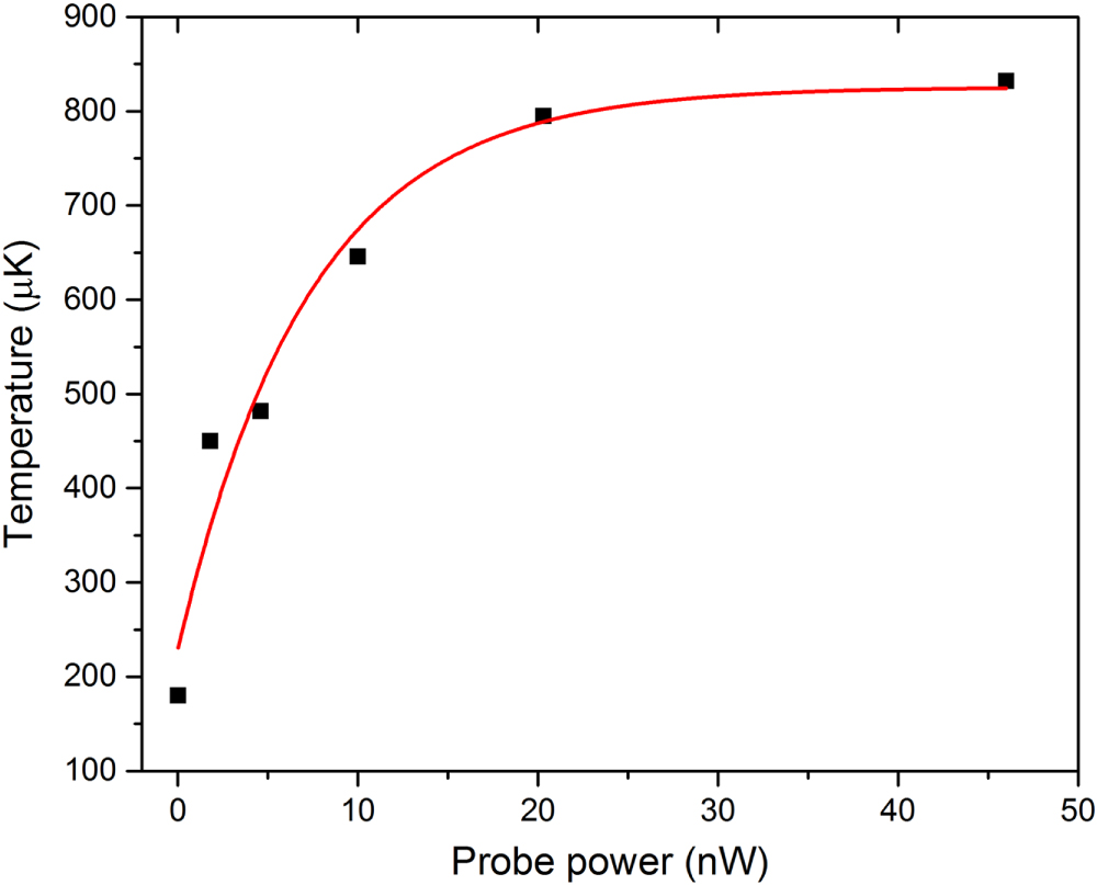 Temperature measurement of cold atoms using transient absorption of a ...