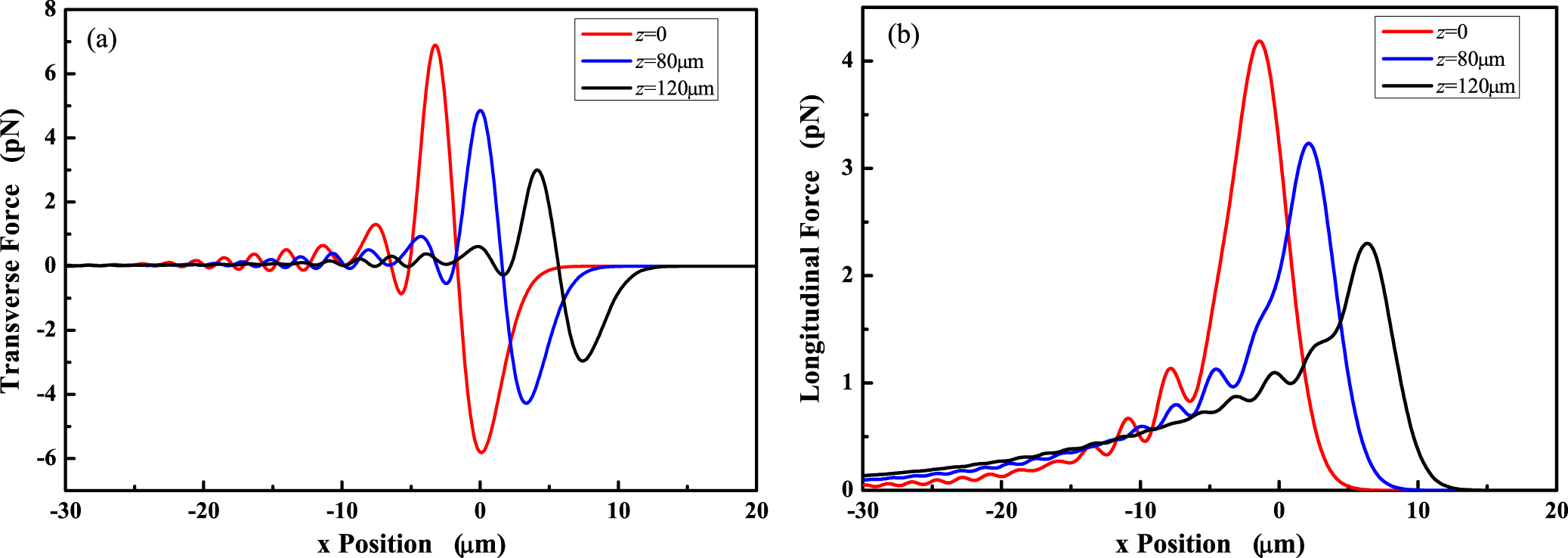 Optical trapping and manipulation of Mie particles with Airy beam ...