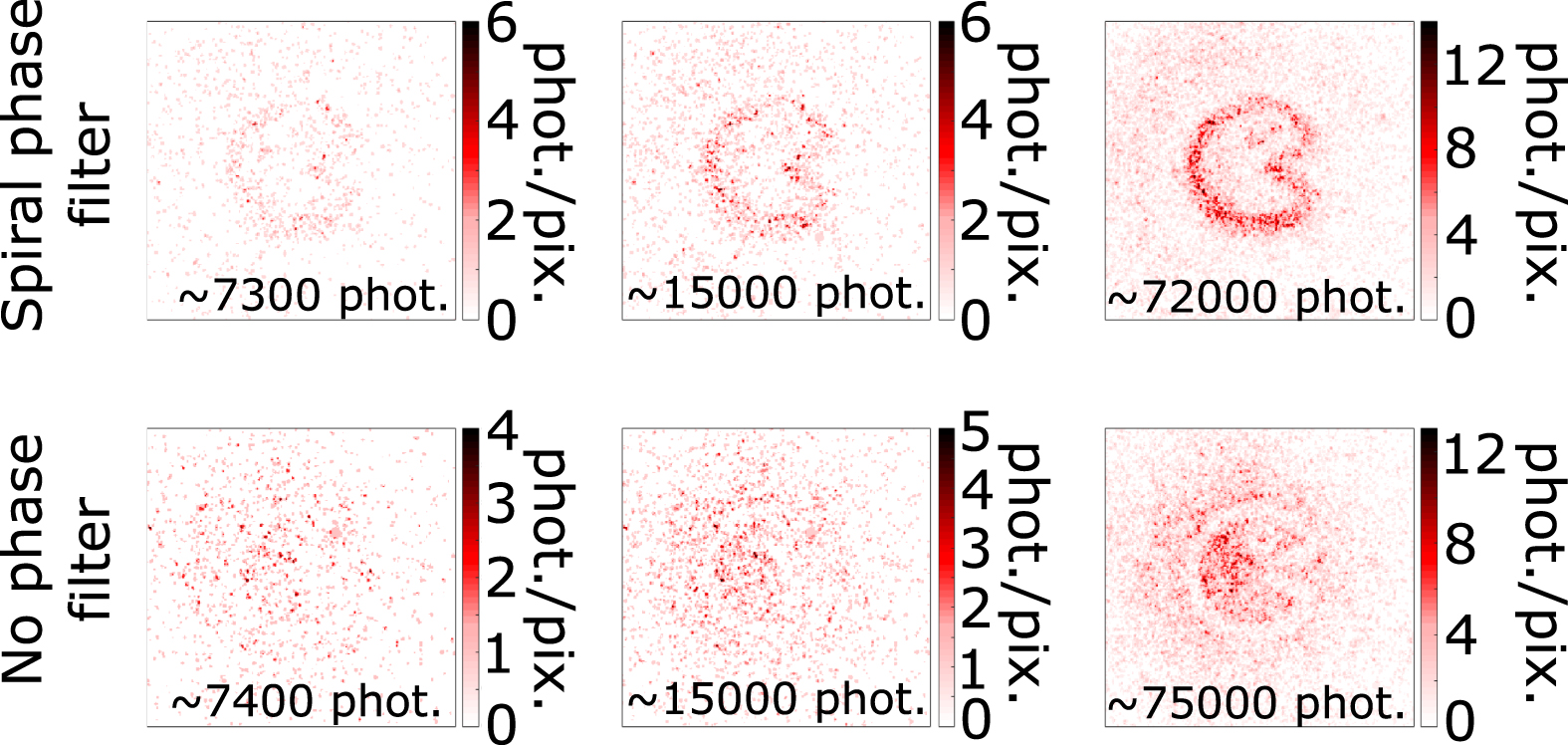 Heralded phase-contrast imaging using an orbital angular momentum phase ...