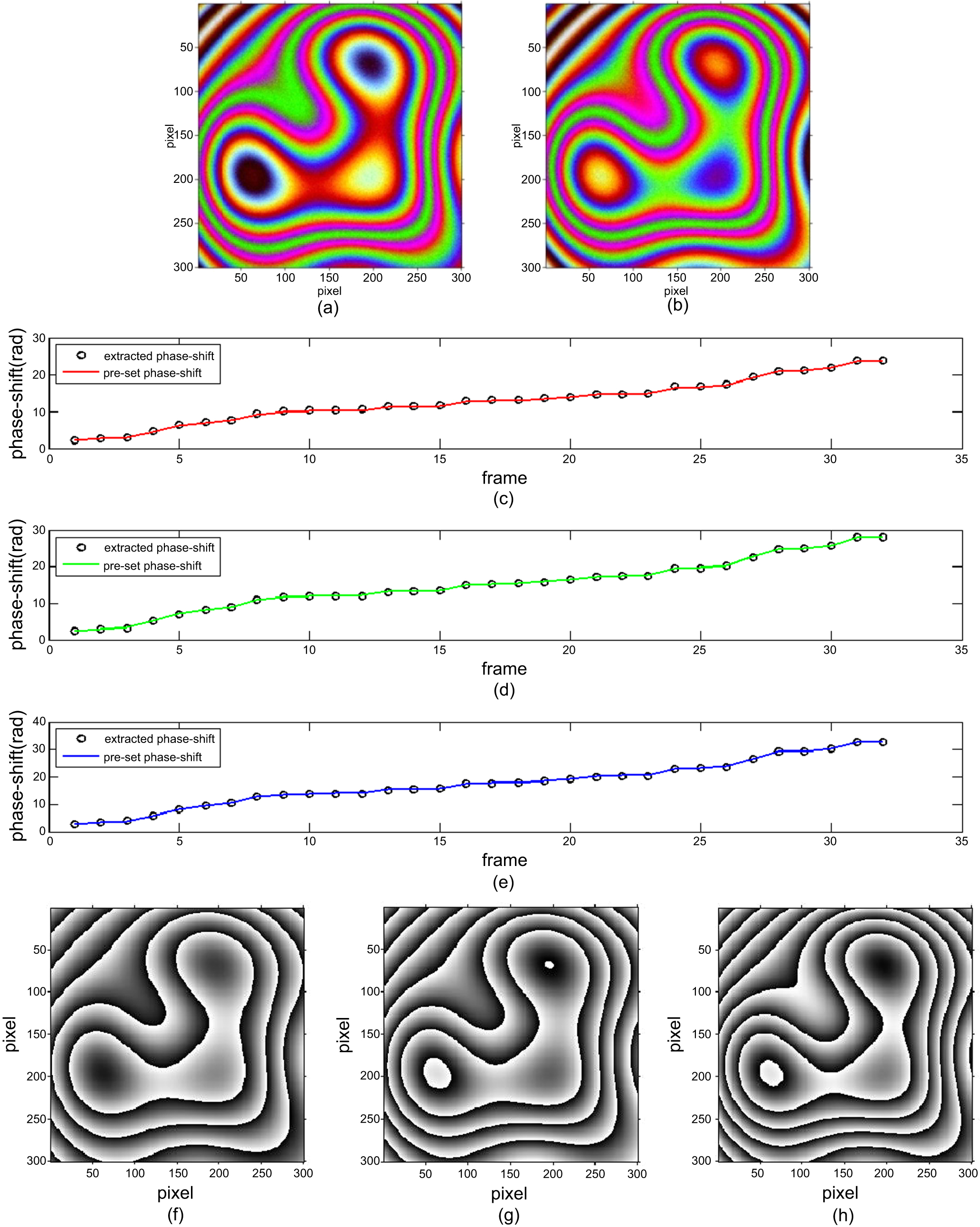 Simultaneous multi-wavelength phase-shifting interferometry based on ...