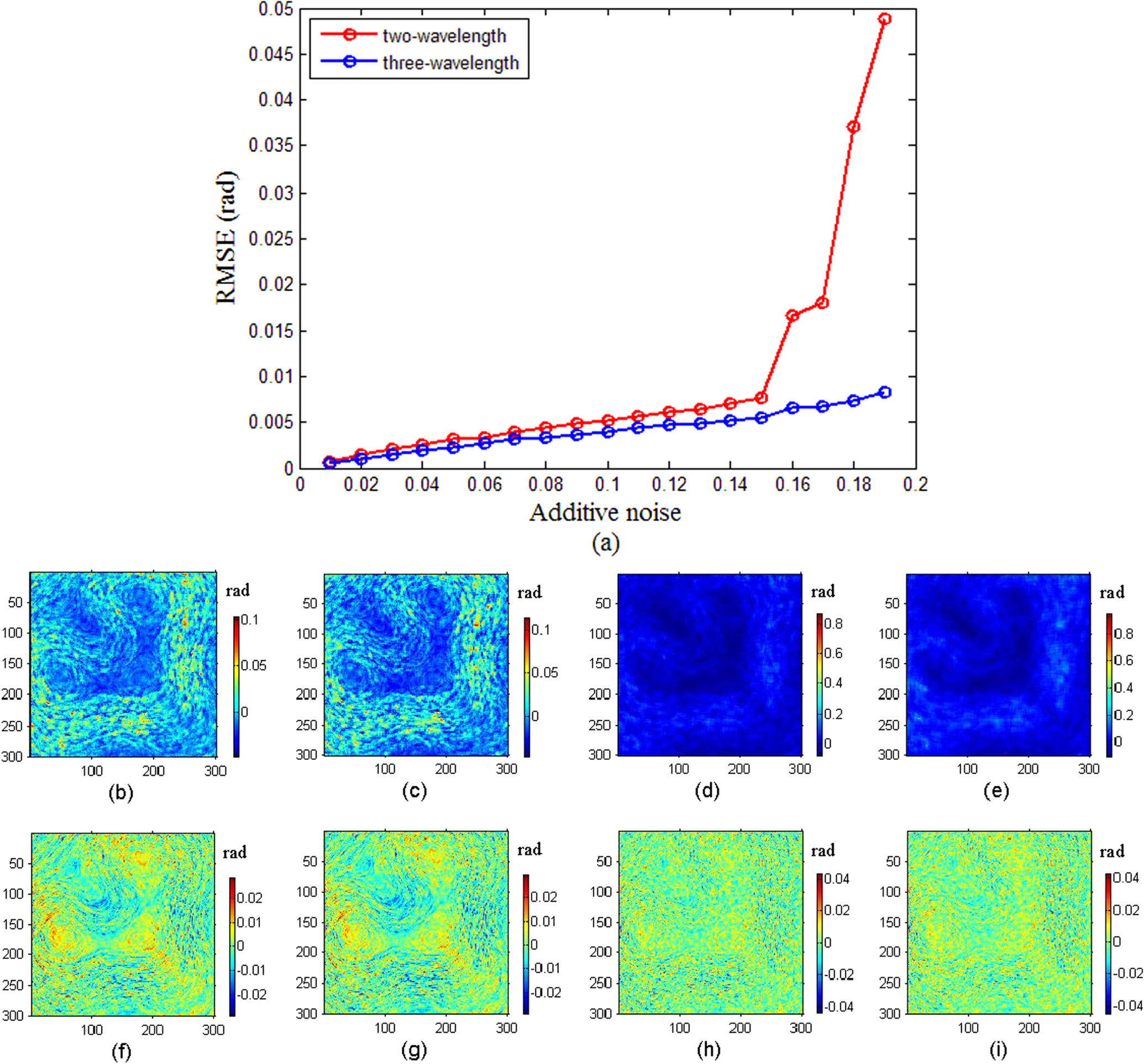 Simultaneous multi-wavelength phase-shifting interferometry based on ...