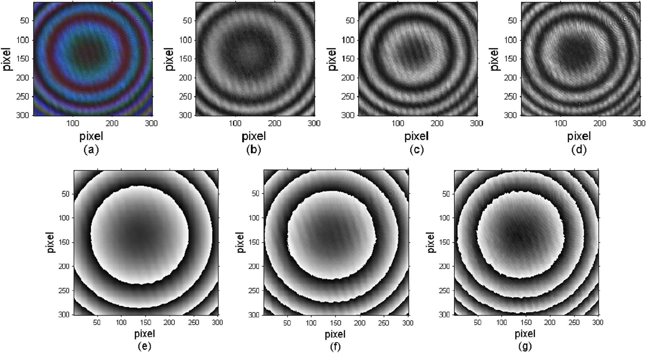 Simultaneous multi-wavelength phase-shifting interferometry based on ...