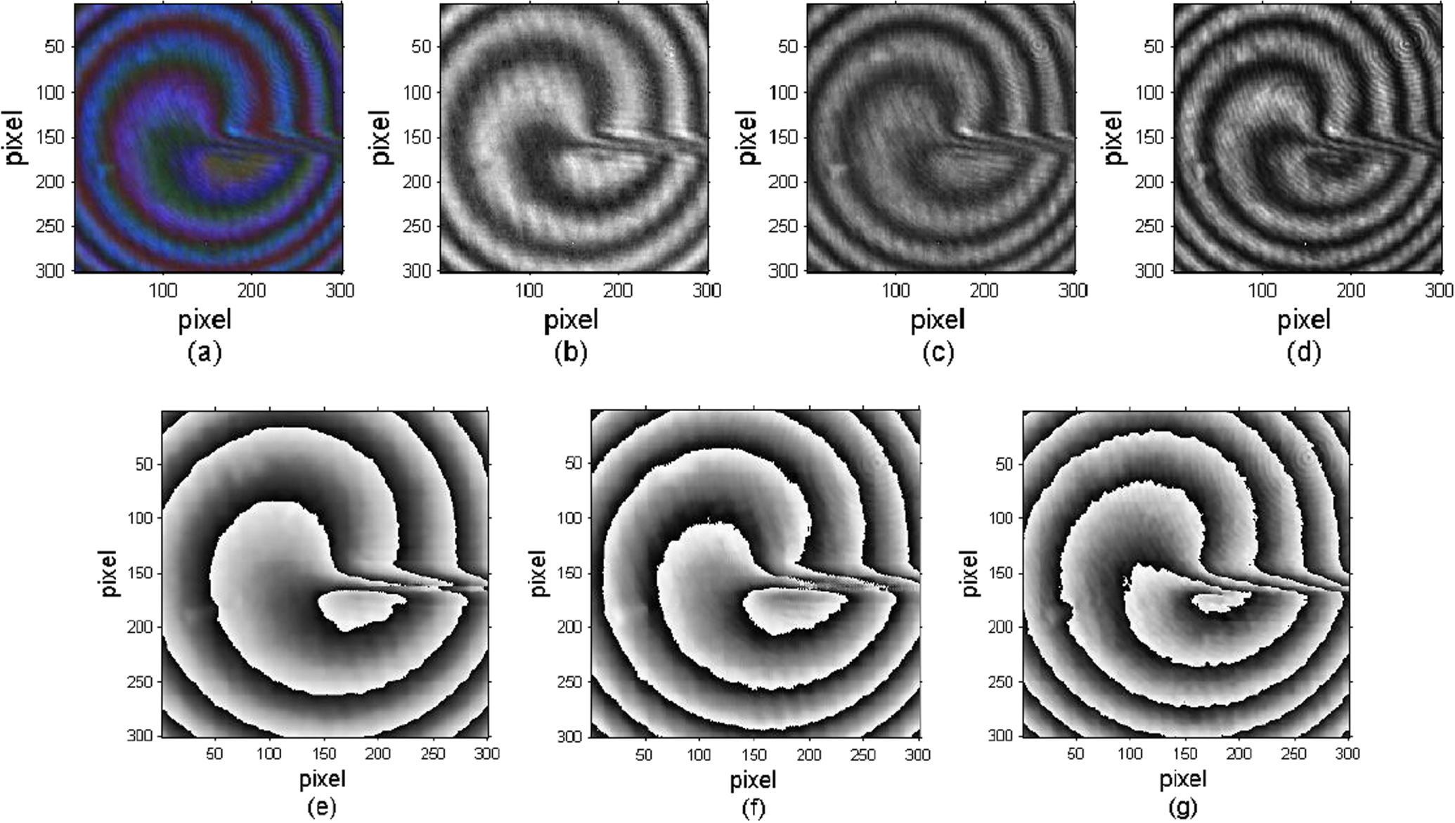 Simultaneous multi-wavelength phase-shifting interferometry based on ...