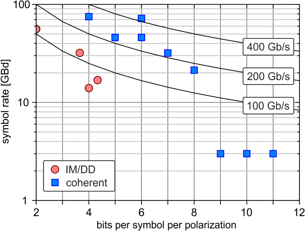 Roadmap of optical communications - IOPscience