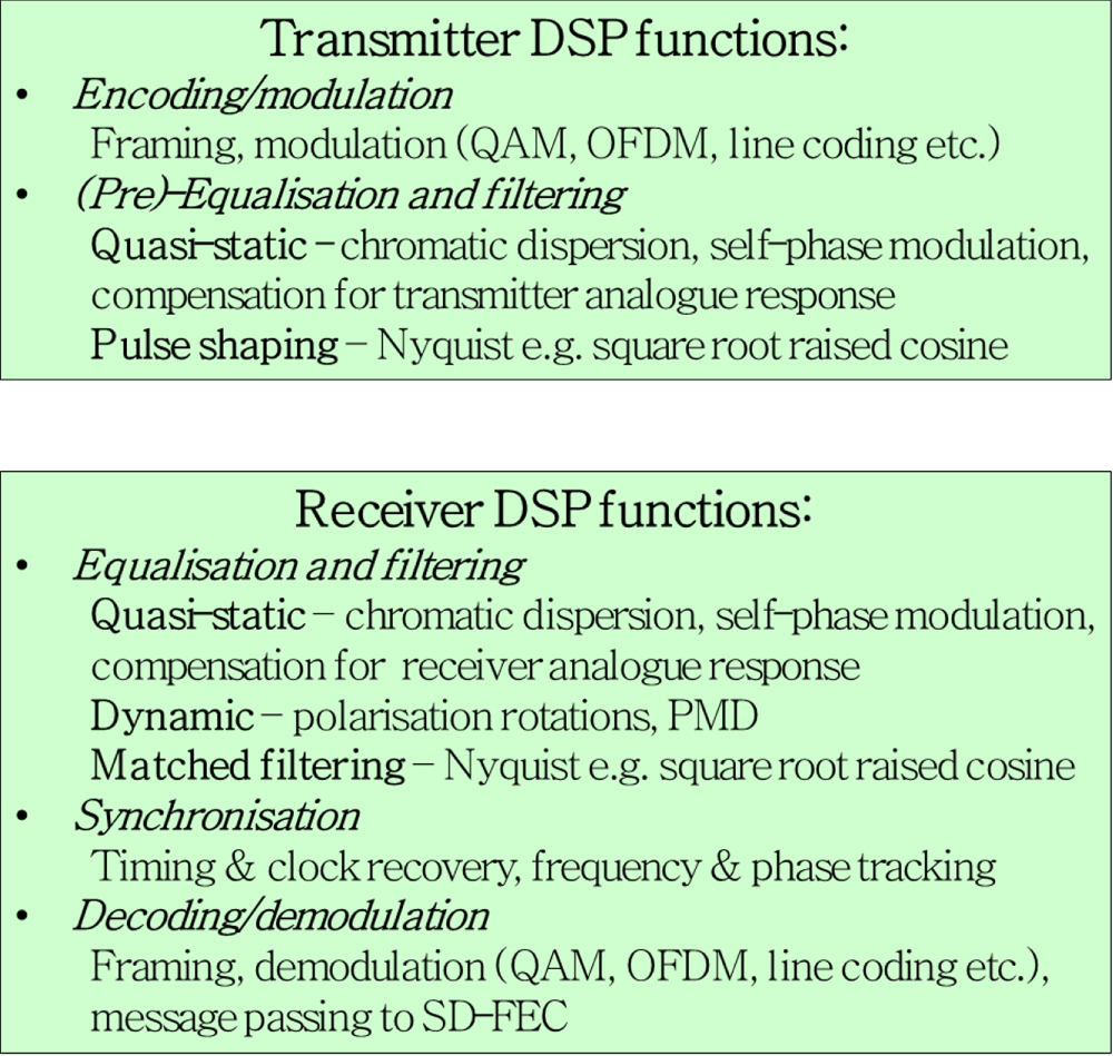 Roadmap of optical communications - IOPscience
