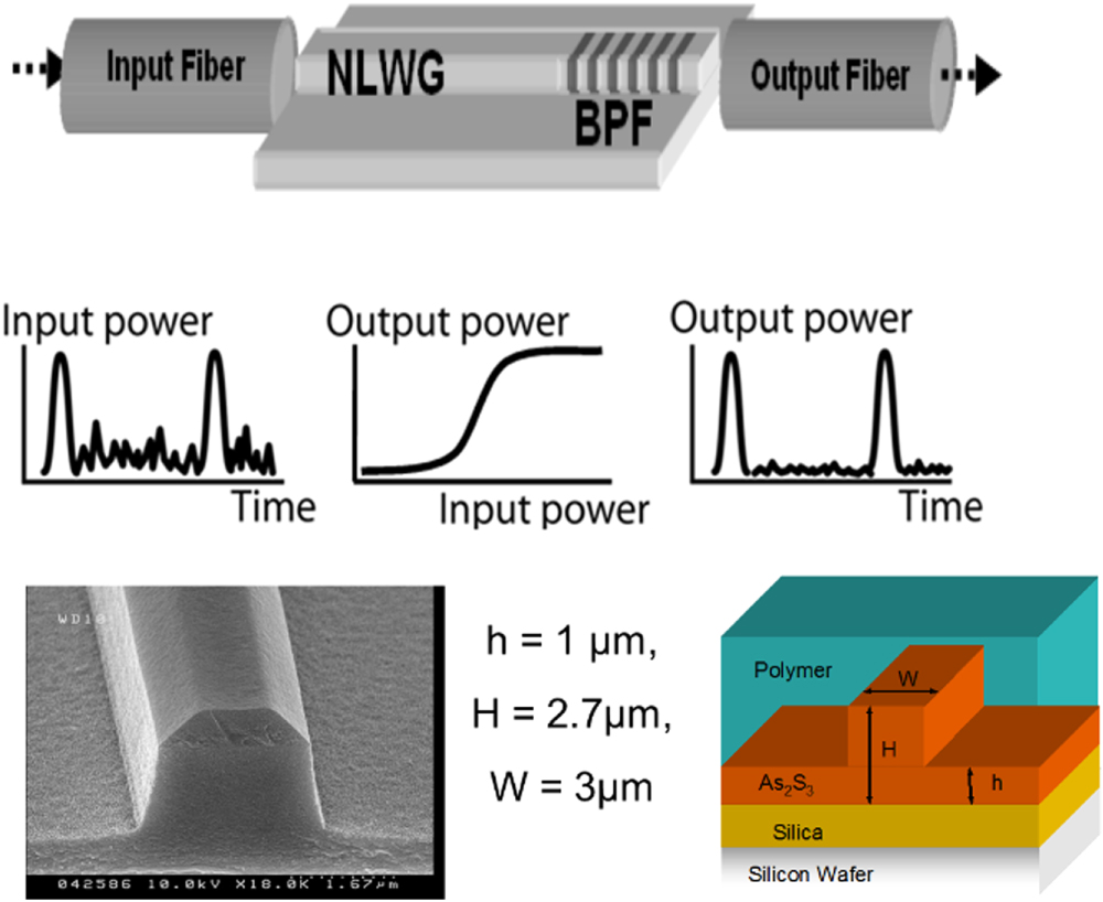 Roadmap of optical communications - IOPscience