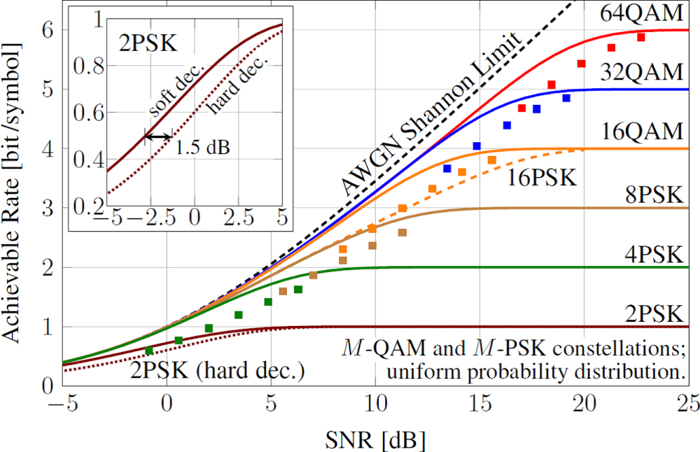 Roadmap of optical communications - IOPscience