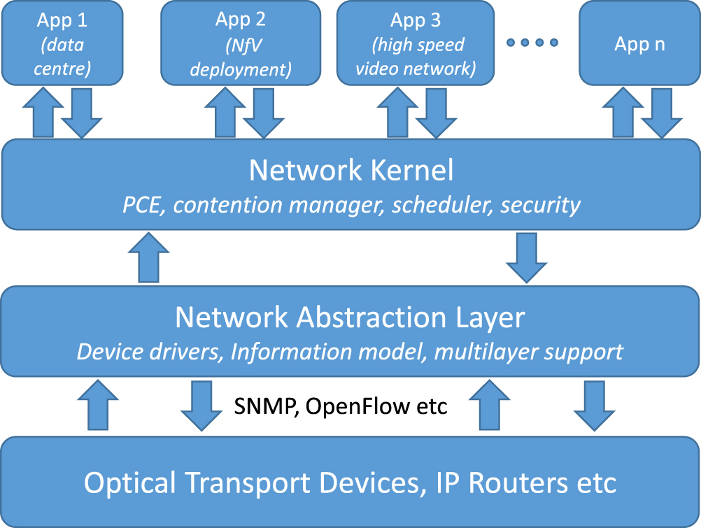 Roadmap of optical communications - IOPscience
