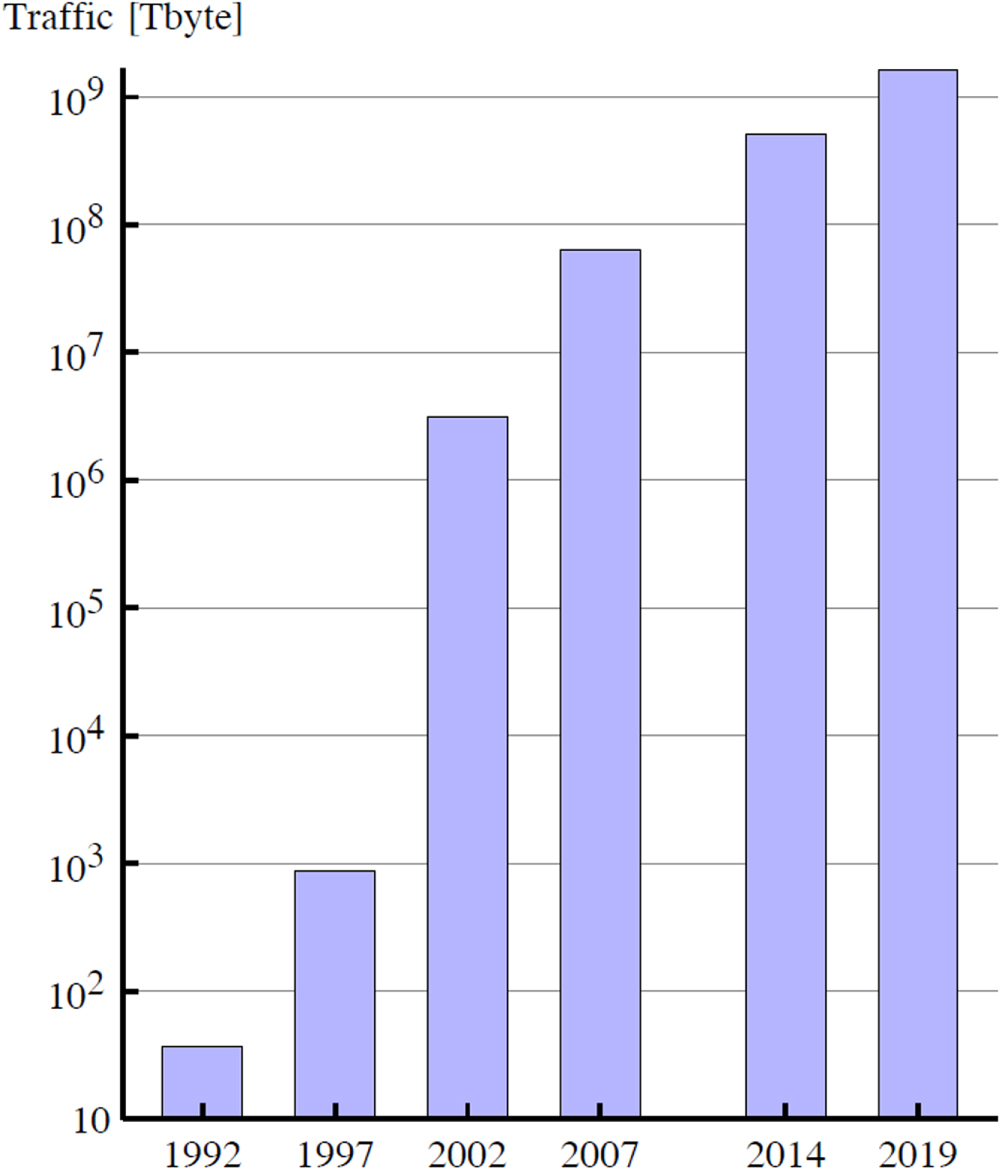 Roadmap of optical communications - IOPscience