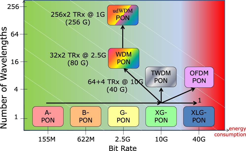 Roadmap of optical communications - IOPscience