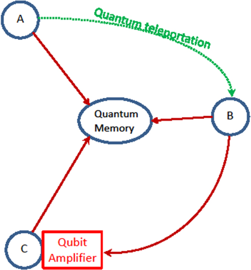 Roadmap of optical communications - IOPscience