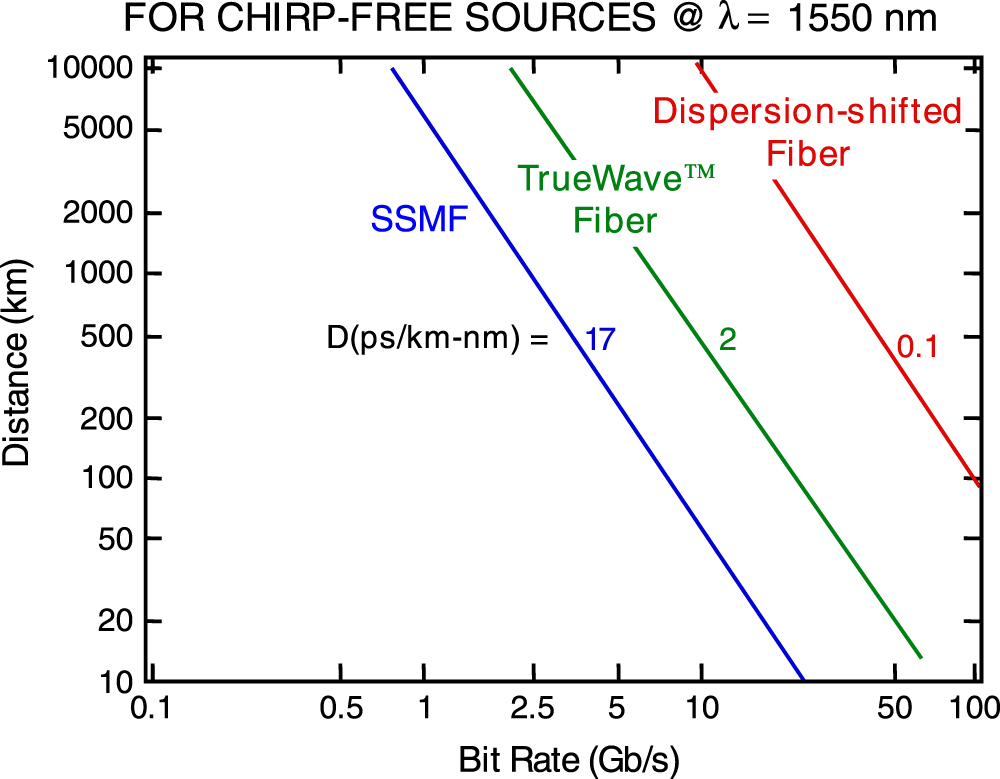 Roadmap of optical communications - IOPscience