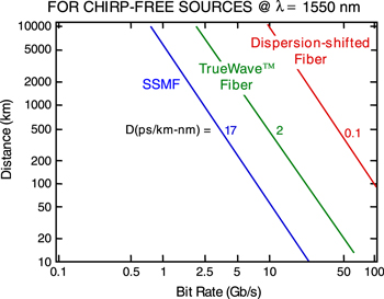 Roadmap of optical communications - IOPscience