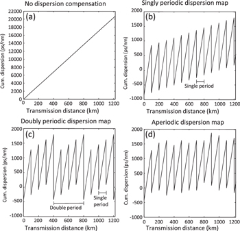 Roadmap of optical communications - IOPscience