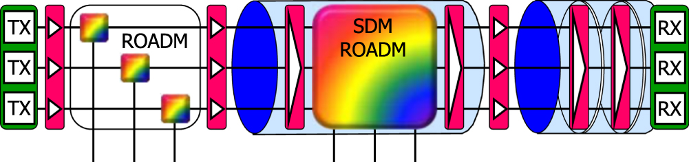 Roadmap of optical communications - IOPscience