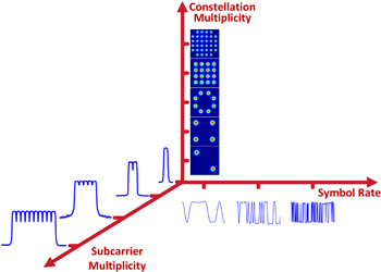 Roadmap of optical communications - IOPscience