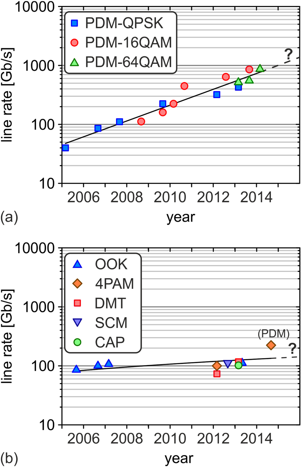 Roadmap of optical communications - IOPscience