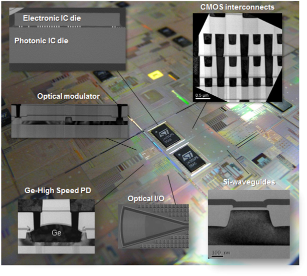 Roadmap on silicon photonics - IOPscience