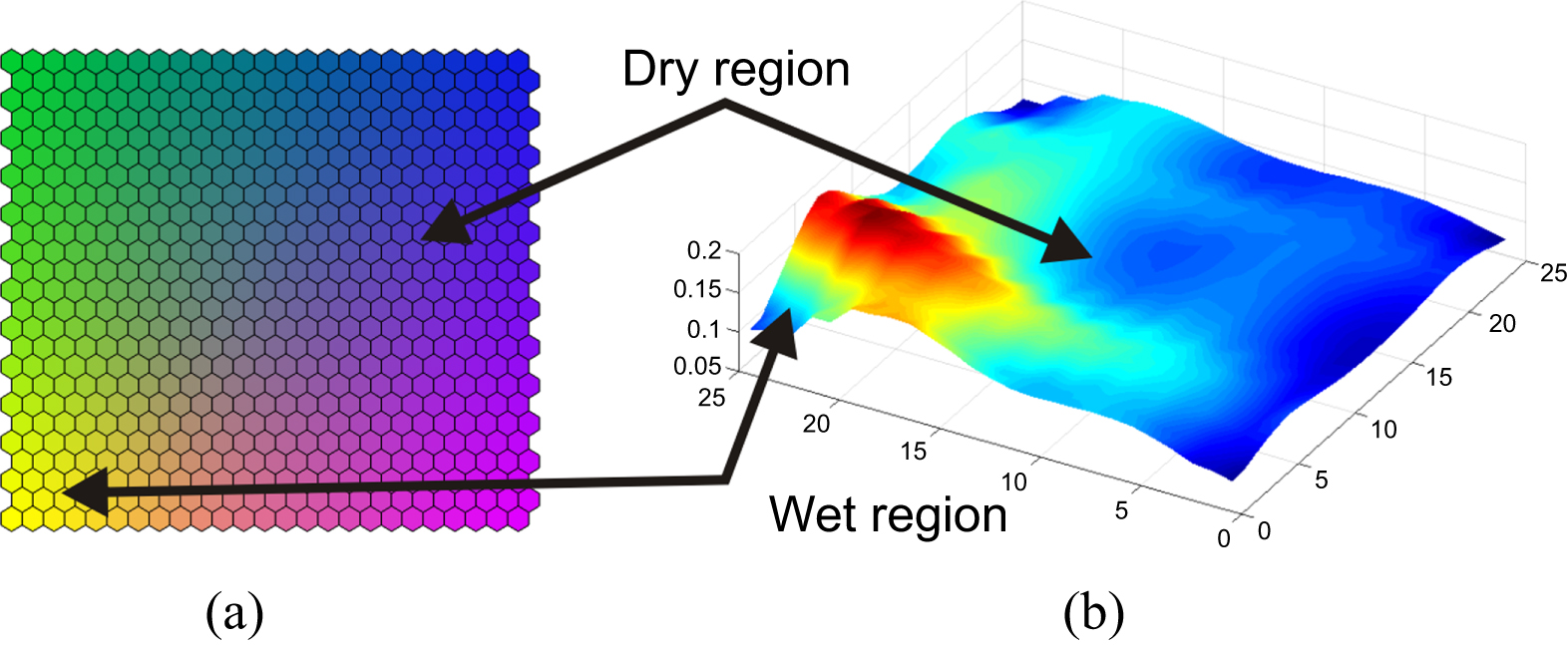 Dynamic speckle image segmentation using self-organizing maps - IOPscience