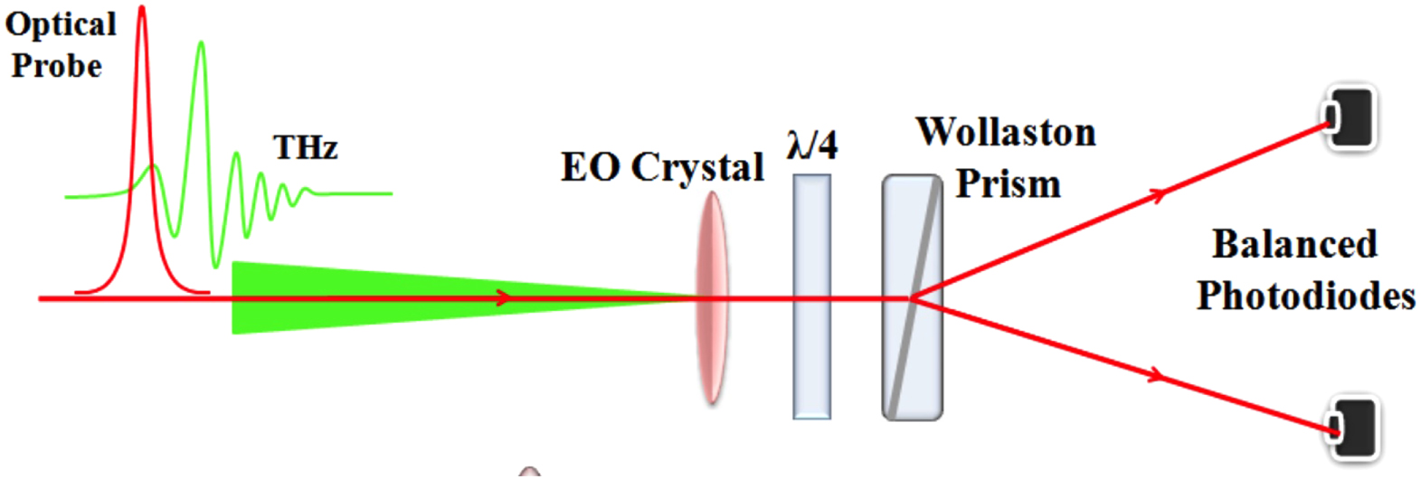 Intense terahertz radiation and their applications - IOPscience