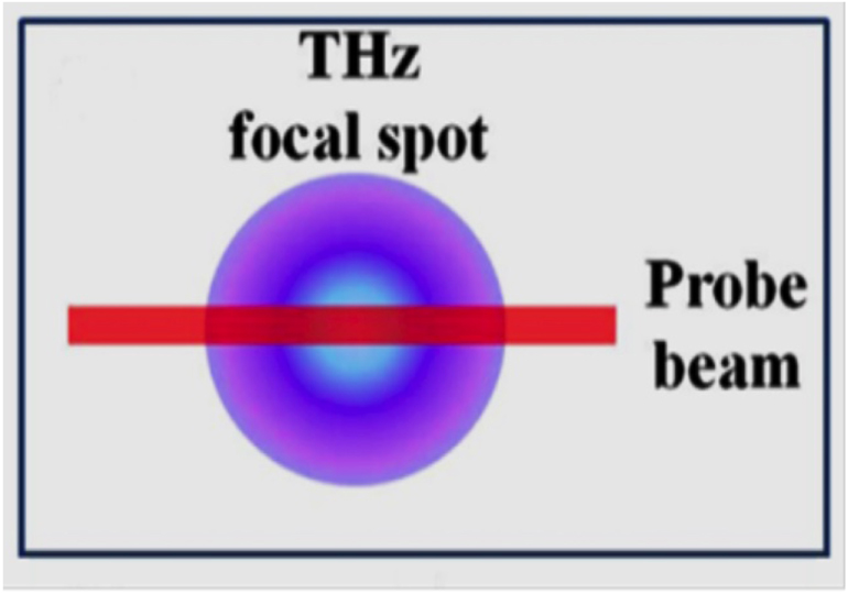 Intense terahertz radiation and their applications - IOPscience