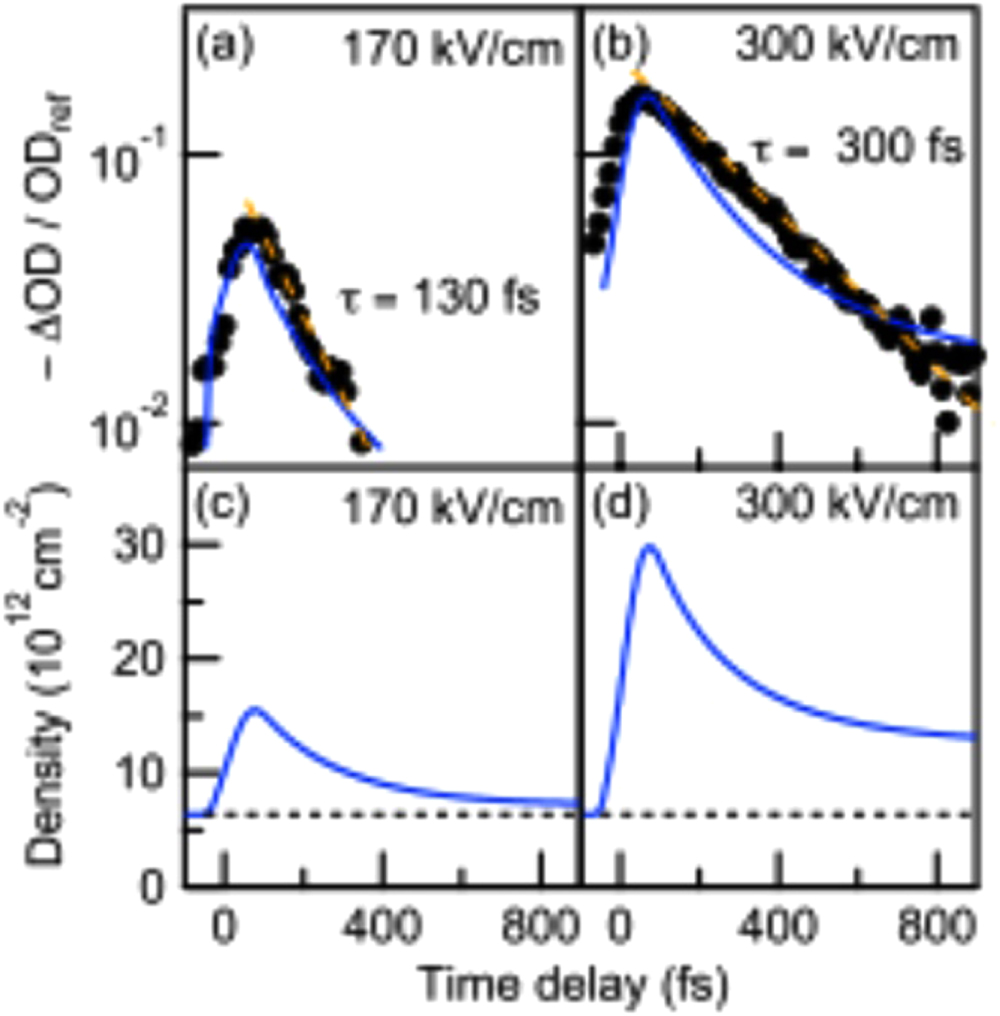 Intense terahertz radiation and their applications - IOPscience