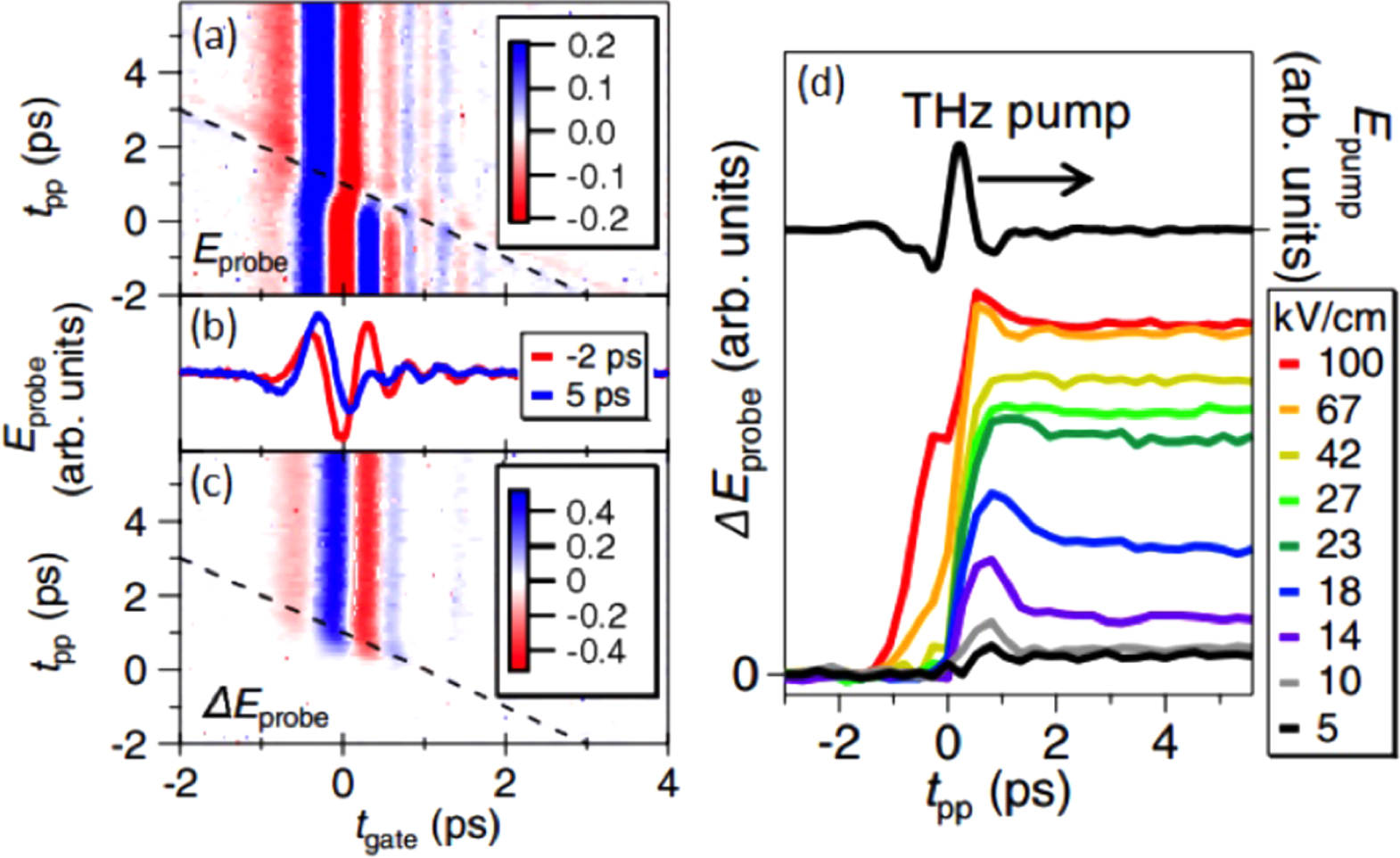 Intense terahertz radiation and their applications - IOPscience