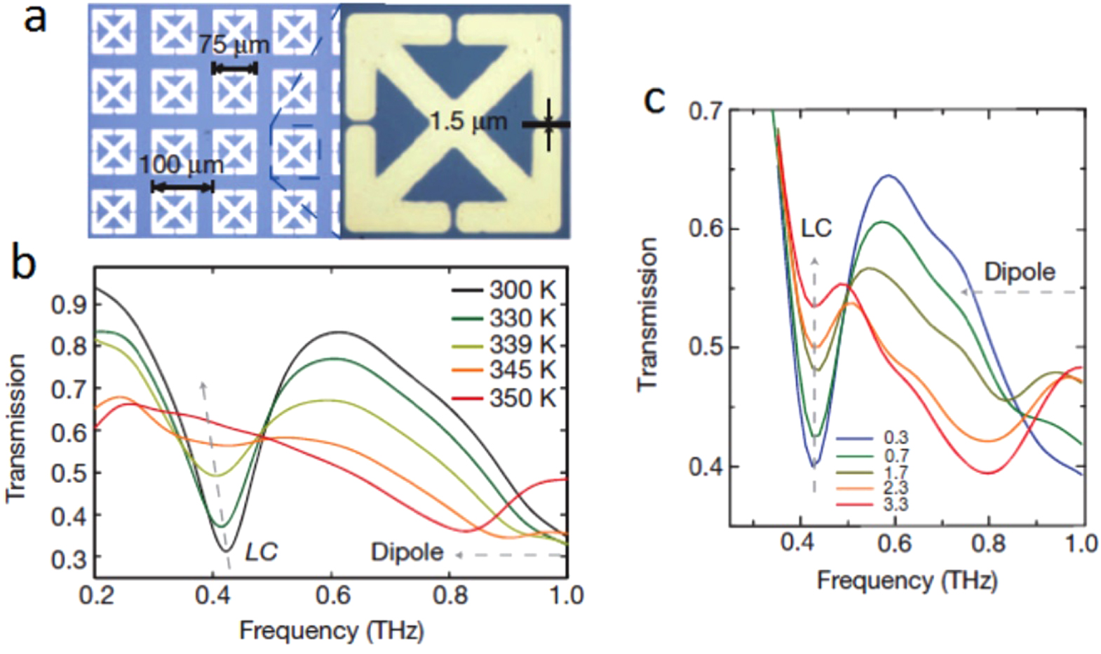 Intense terahertz radiation and their applications - IOPscience