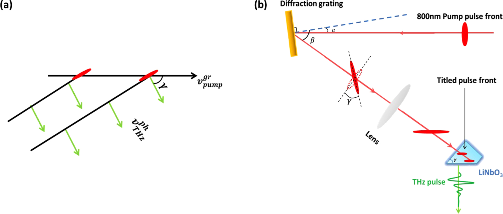 Intense terahertz radiation and their applications - IOPscience