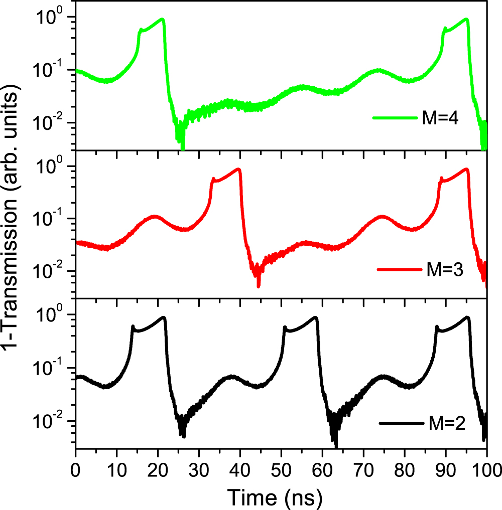 Self-sustained coherent phonon generation in optomechanical cavities ...