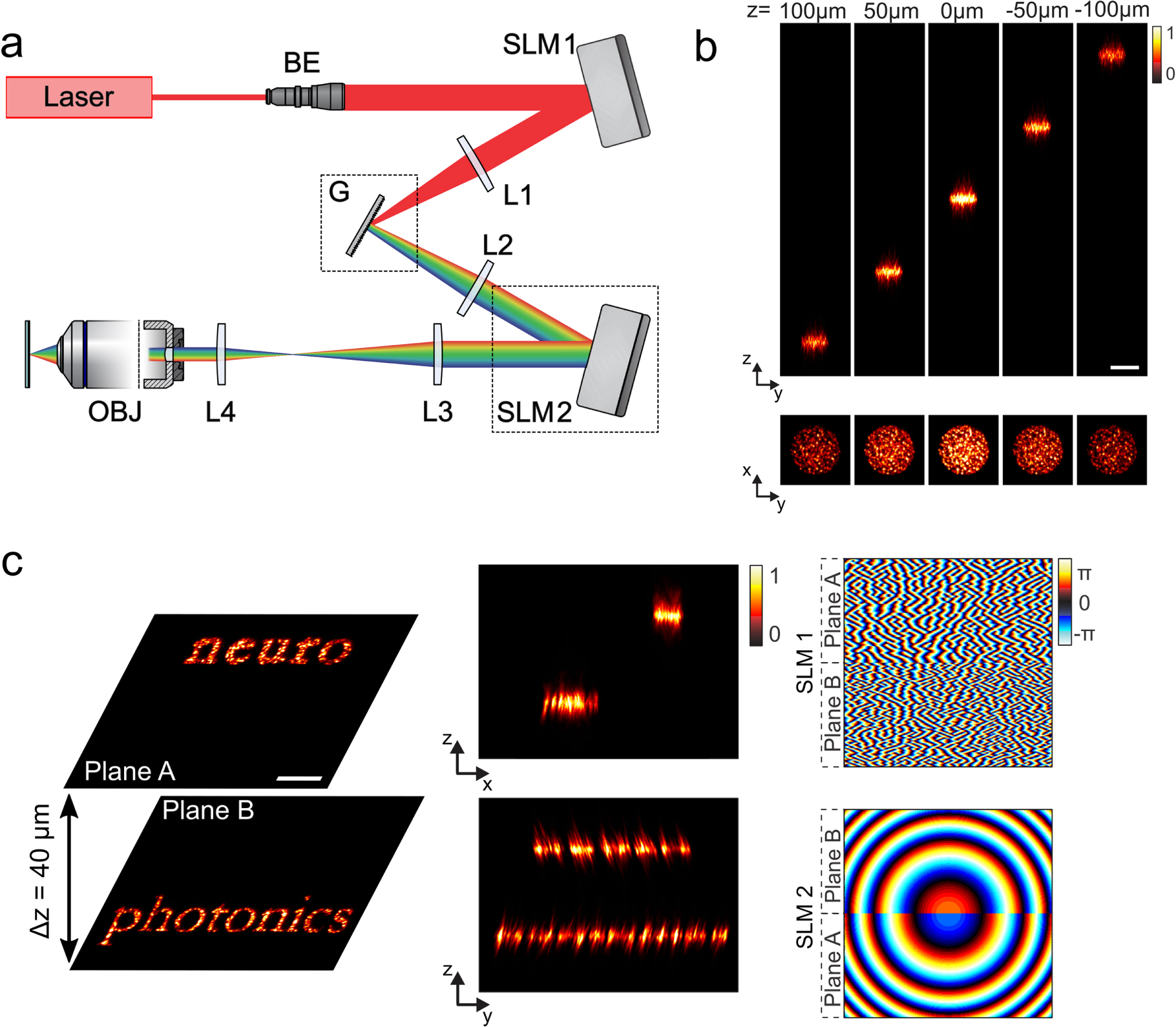 Recent advances in patterned photostimulation for optogenetics - IOPscience