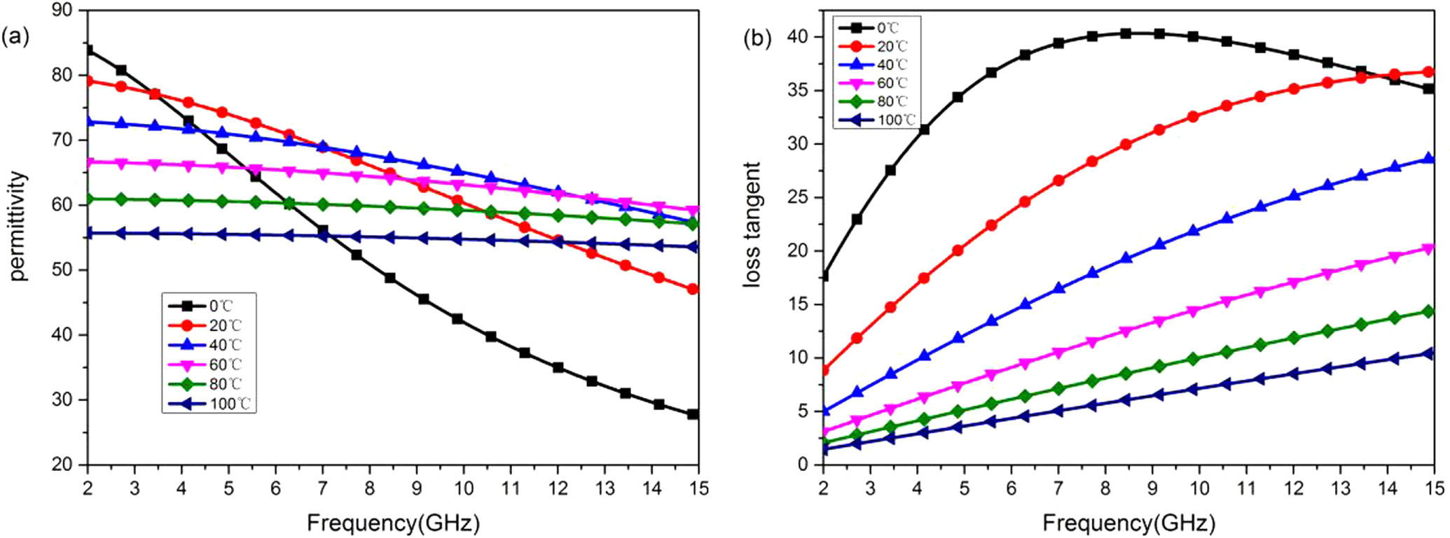 Design of negative refractive index metamaterial with water droplets ...