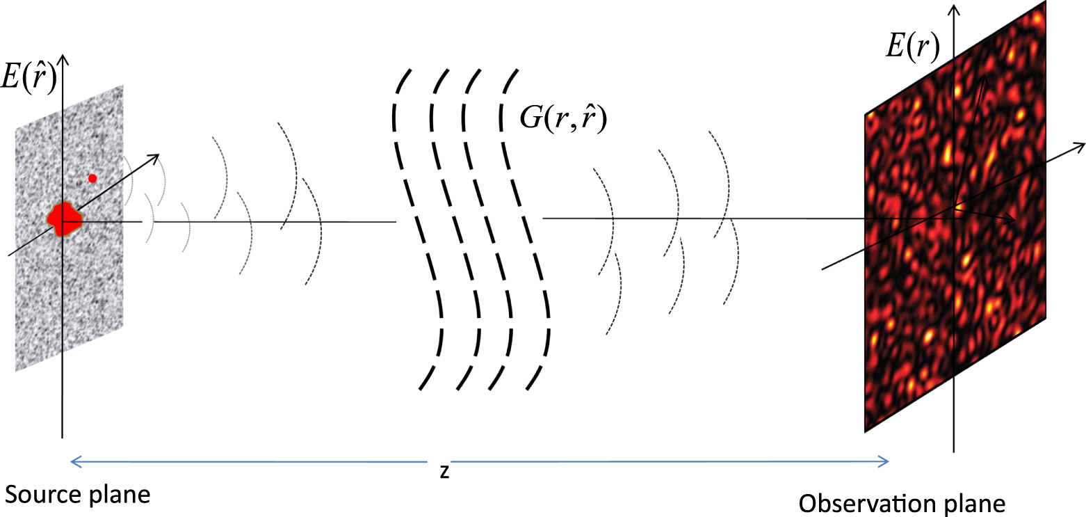 Lensless Fourier transform holography for coherence waves - IOPscience