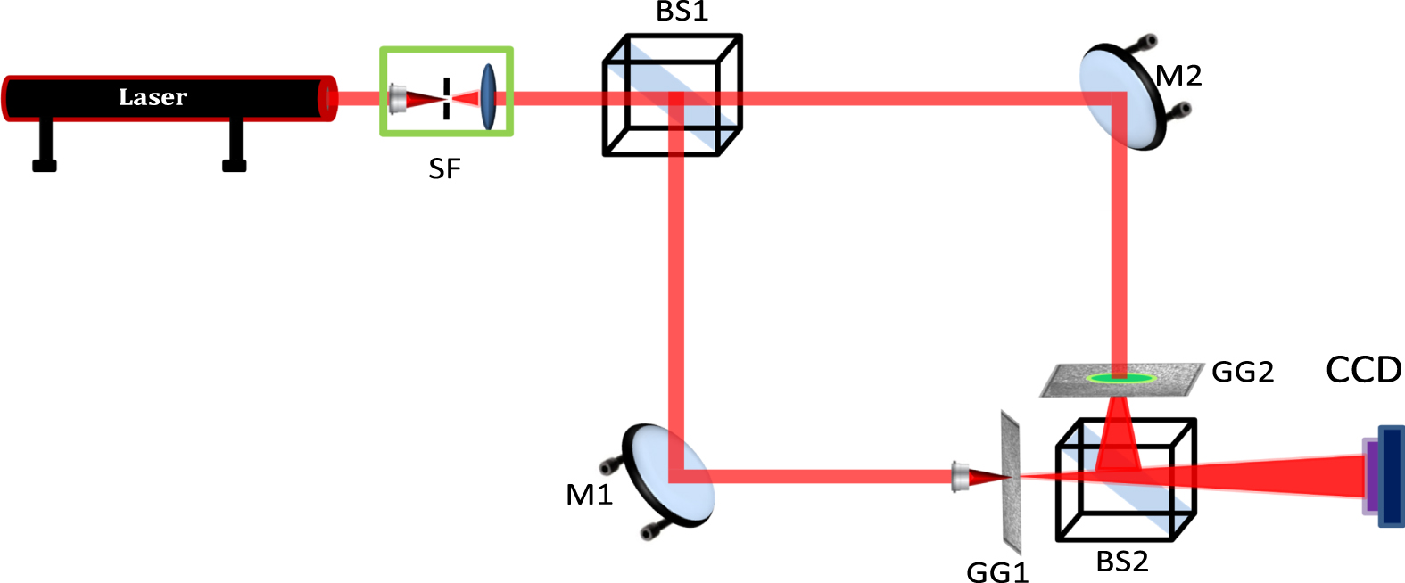 Lensless Fourier transform holography for coherence waves - IOPscience