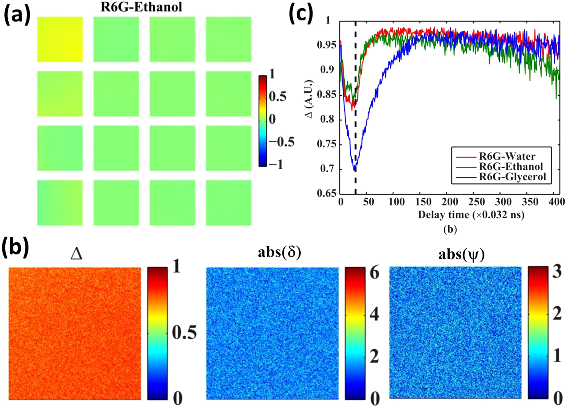 Mueller matrix signature in advanced fluorescence microscopy imaging ...