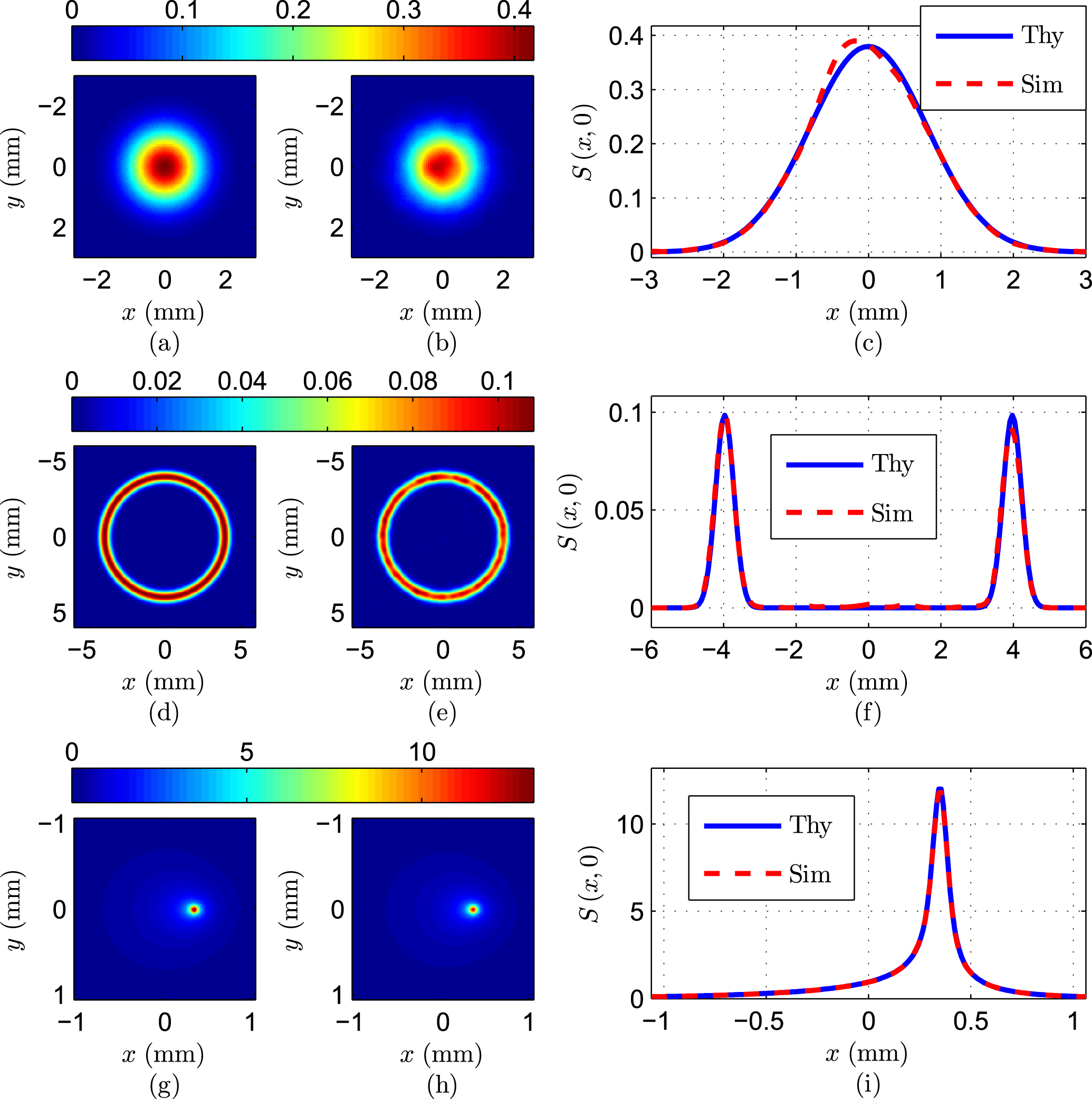 A fast and efficient method for producing partially coherent sources ...