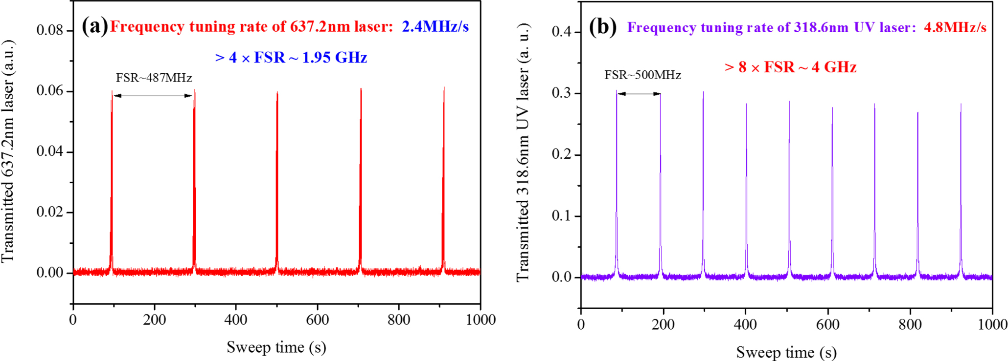 Electronic sideband locking of a broadly tunable 318.6 nm ultraviolet ...